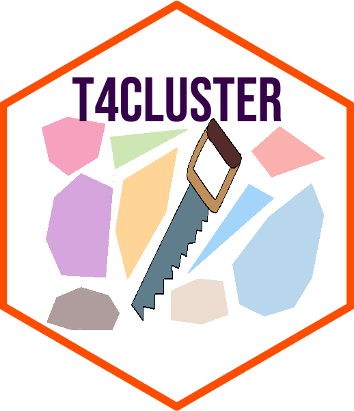 K-Means Clustering — kmeans • T4cluster